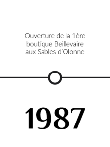Notre histoire - Fromagerie Beillevaire